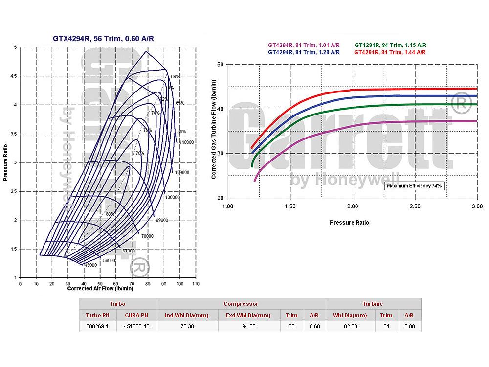 Garrett GTX4294R Turbocharger T04 V-Band – DoriJunkie